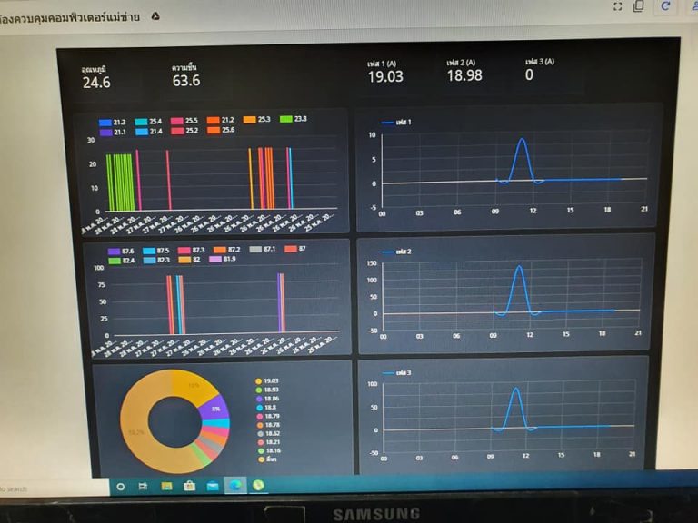 ติดตั้งเครื่องบันทึกข้อมูลการใช้พลังงานไฟฟ้า – ITTHIPHON SUKTERM